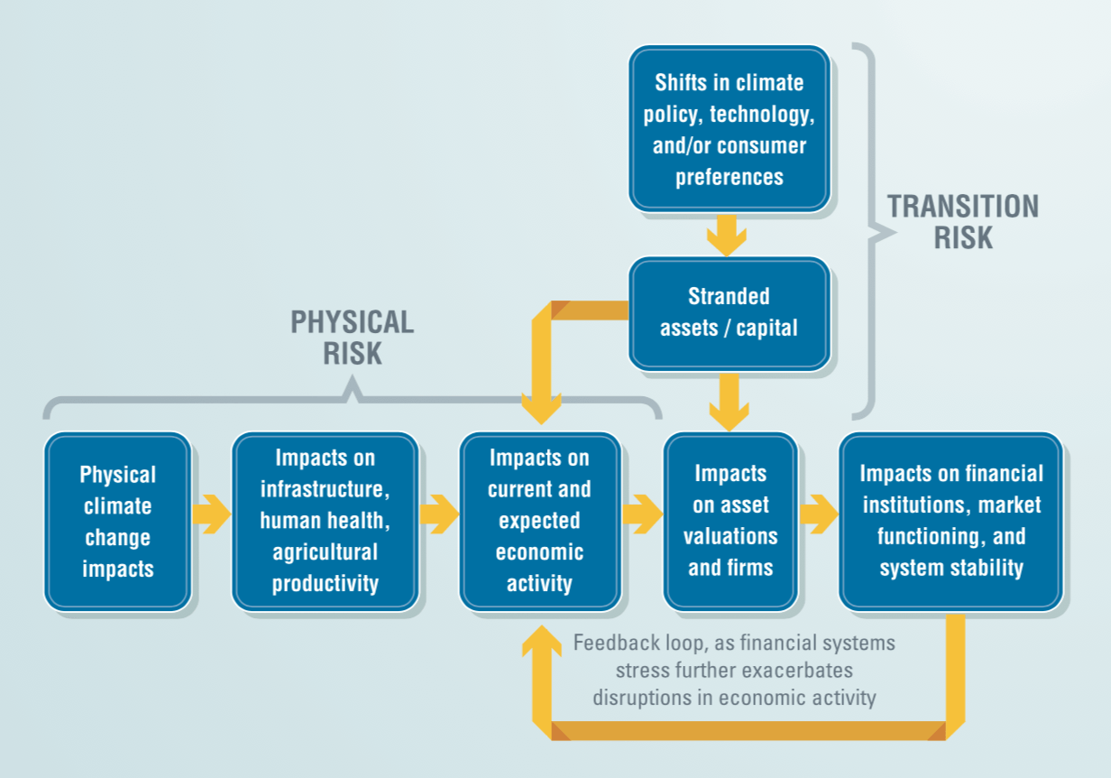 THE STRATEGIC PERSPECTIVE – WEEK OF MAR 19, 2021 - The Strategic Funds