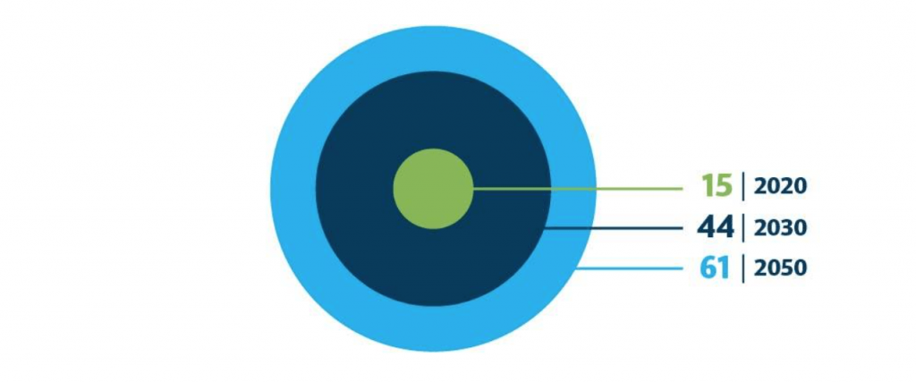 An ageing world... - The Strategic Funds