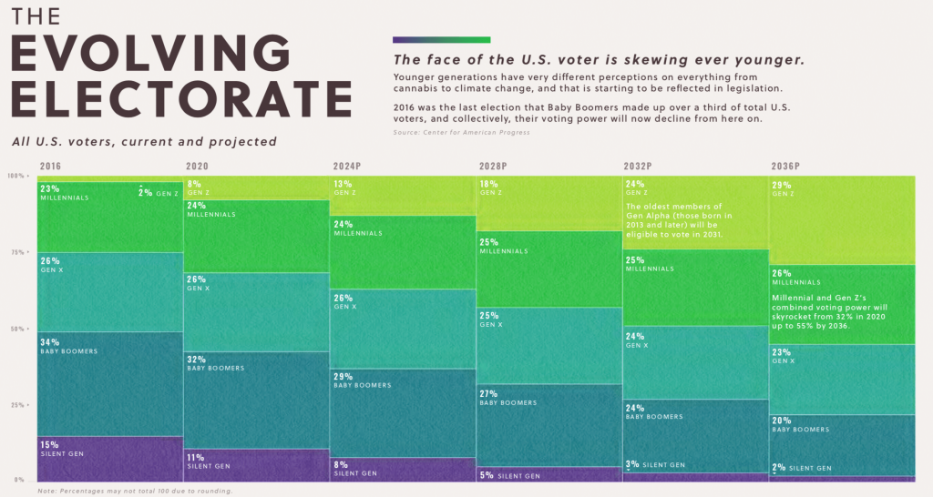 An ageing world... - The Strategic Funds