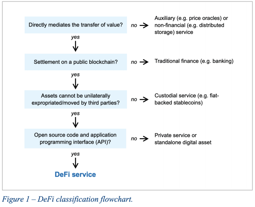 Learning Lessons from Lumber - The Strategic Funds