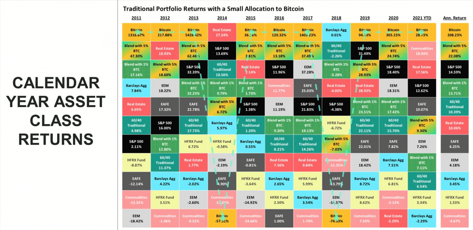 What’s going on in the Crypto Sphere? - The Strategic Funds