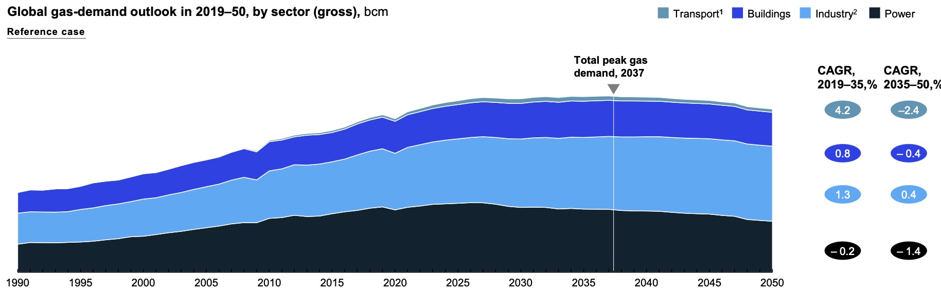 Making Sense of Natural Gas Prices - The Strategic Funds