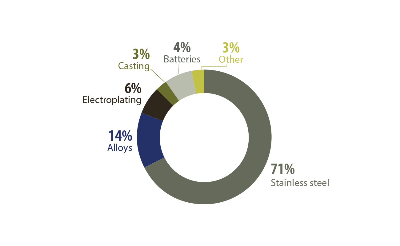 Nickel For Your Thoughts - The Strategic Funds