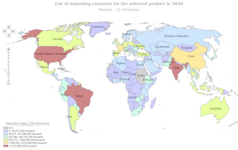 Why Global Fertilizer Prices Affect Everything The Strategic Funds