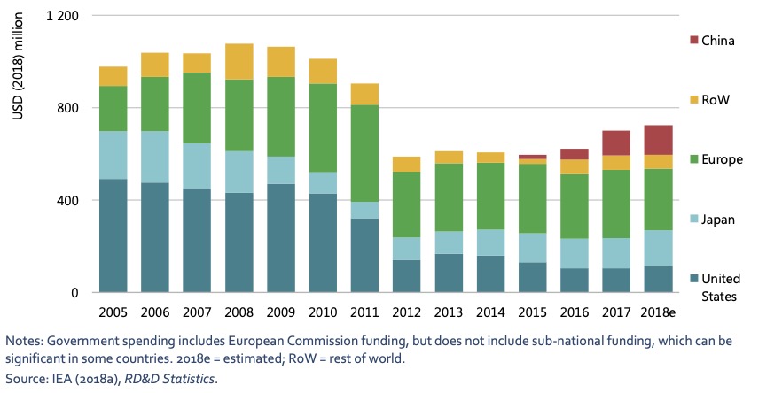A Hydrogen-Powered Paradigm Shift - The Strategic Funds
