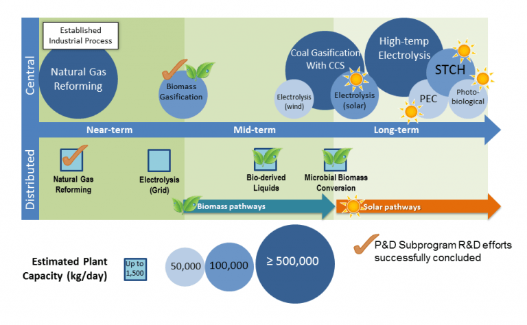 A Hydrogen-Powered Paradigm Shift - The Strategic Funds