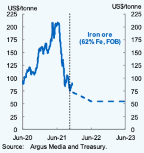 Why Iron Ore Prices Mean More Than You Think - The Strategic Funds