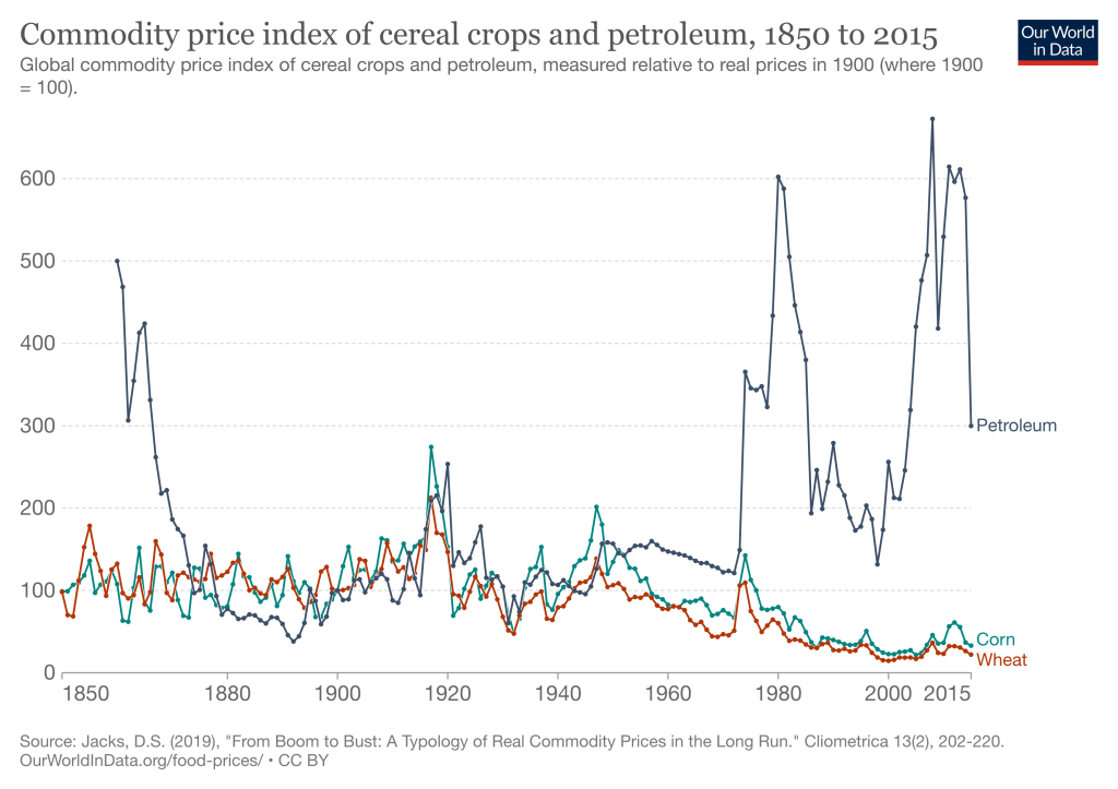 Corn Prices Will Remain High - The Strategic Funds