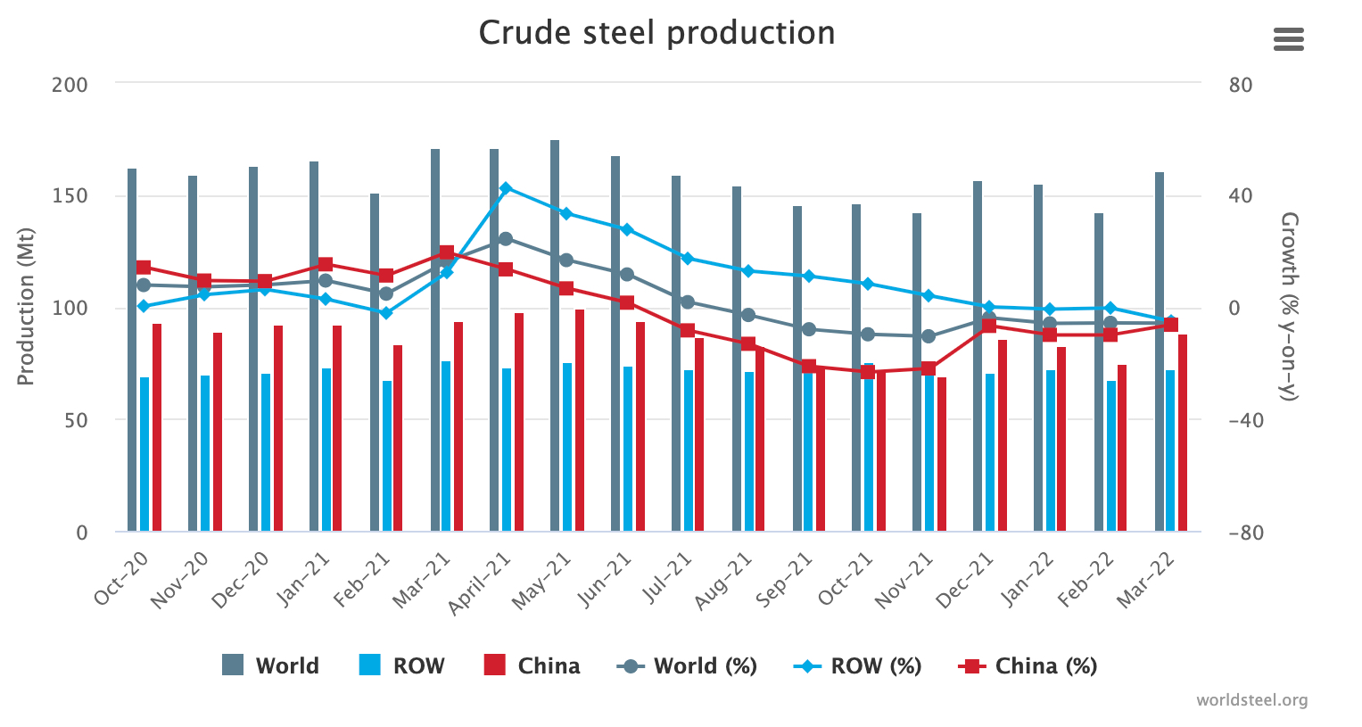 Reading the Steel Leaves - The Strategic Funds